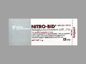 Nitroglycerin Ointment GTN 2% HEMORRHOIDS TREATMENT CREAM